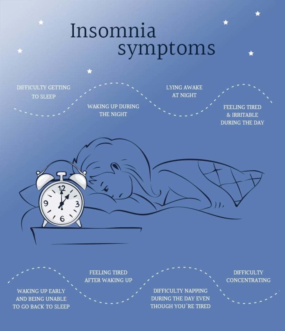 What is Insomnia? Learn what causes it & how do manage it? | Harrison ...